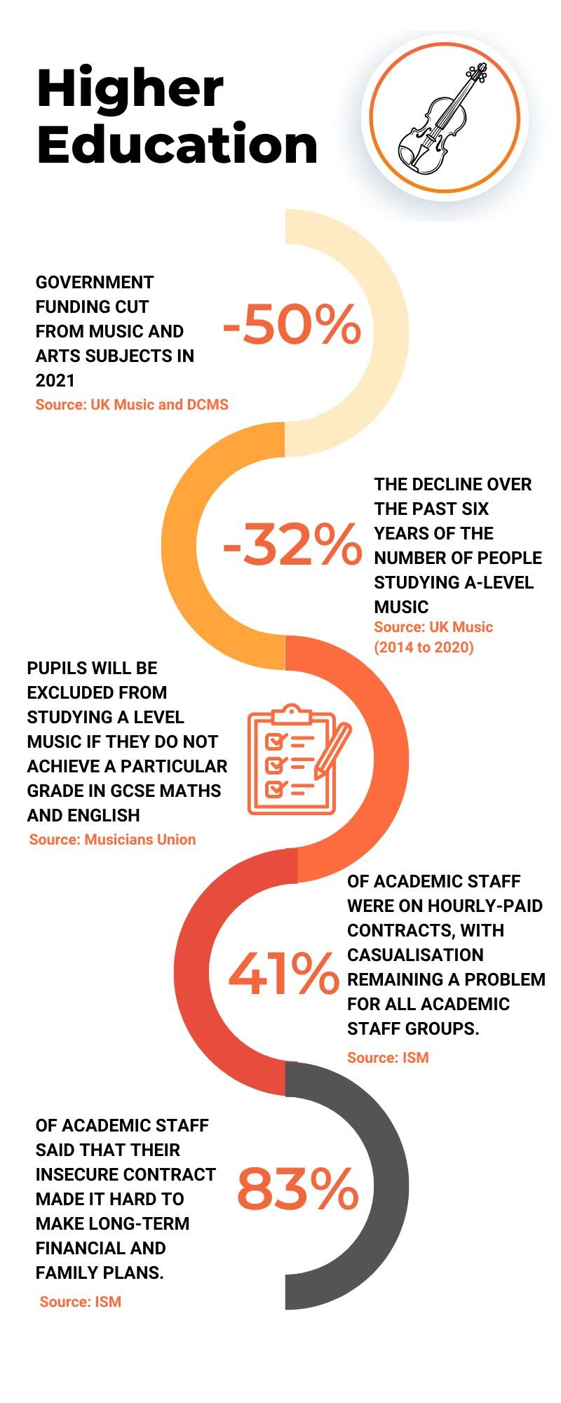 HP Foundation: Music Career Pathways Infographic | HarrisonParrott